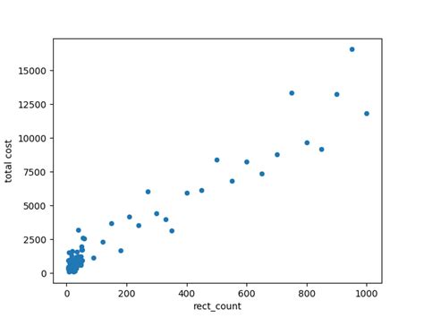 GitHub Htnminh Optimization Project General 2D Bin Packing Problem