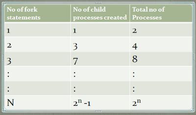 Fork System Call In OS Fork Function In C TarGATE CS TarGATE CS