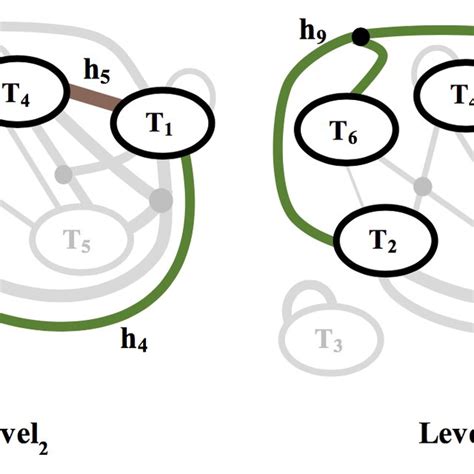 Example Of A Two Weighted Hypergraph Definition And Visualisation