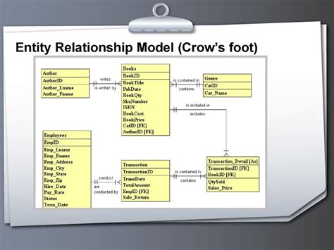Group Members Saif Ahmed Claudia Ledesma And Sarah Rush Ppt Download