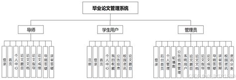 毕业设计 Springbootvue毕业论文管理系统（案例分析） 附源码springbootvue毕设 Csdn博客