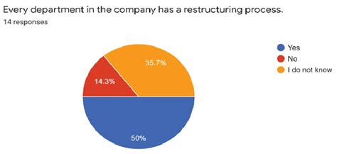 Restructuring Locations Download Scientific Diagram