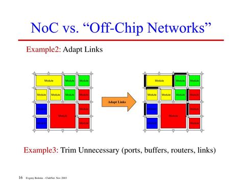 Ppt Network On Chip Noc Powerpoint Presentation Free Download Id335675