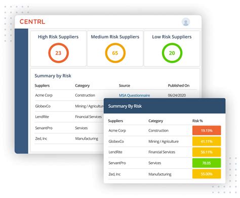 CENTRL Modern Slavery Act Compliance Platform CENTRL