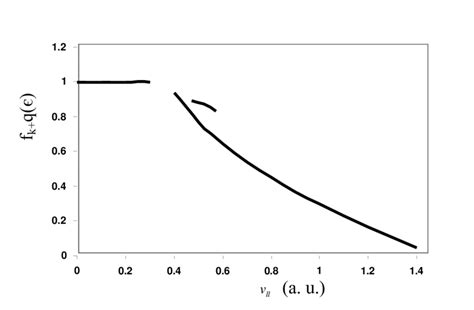 Illustrate The Doppler Fermi Dirac Distributions With Parallel