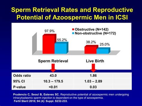 Microdissection Testicular Sperm Extraction Pptx