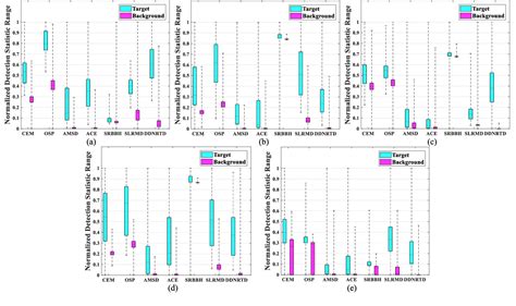 figure 14 from a double dictionary based nonlinear representation model