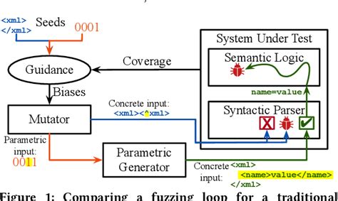 Figure 1 From Confetti Amplifying Concolic Guidance For Fuzzers