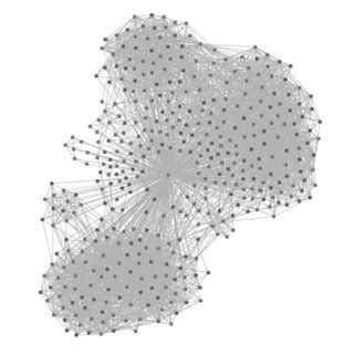 The Graph Of Users Dependencies Download Scientific Diagram