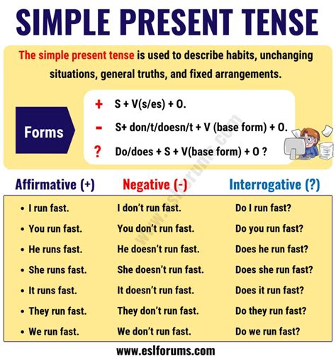 The Simple Present Tense Useful Usage And Example Sentences Esl Forums