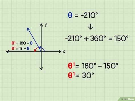 How To Find The Reference Angle Formulas And Examples