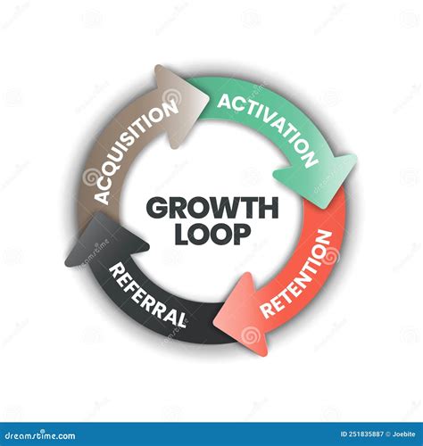 The Vector Banner With Icons In The Growth Loop Concept Has 4 Steps To Analyze Such As