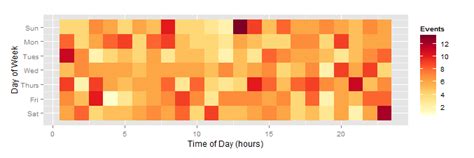 Ggplot2 Creating A Calendar Heatmap For Number Of Events That Occured