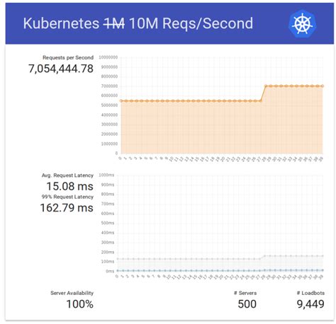 Containers On The CERN Cloud Superuser