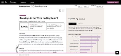 Salesforce To Buy Narrative Science Roll It Into Tableau Searchbusinessanalytics Hiswai