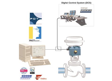 White Paper Partial Stroke Test Pst In Esd Valves Everything You