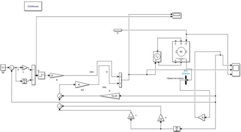 Figure 52 From Comparative Analysis Using Linear And Non Linear