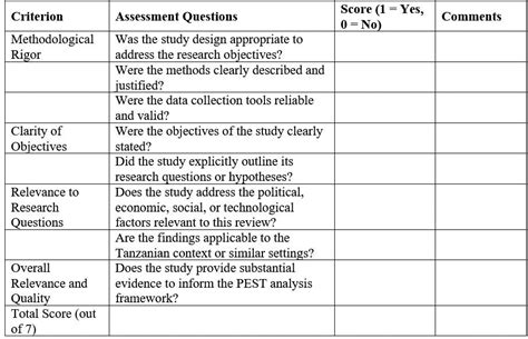 Applying Pest Analysis To Evaluate The Adoption Of Electronic Health