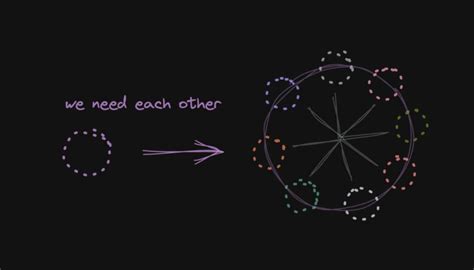 Caleb Mellas On Linkedin Coding Community Mentorship Mentalhealth Softwareengineering