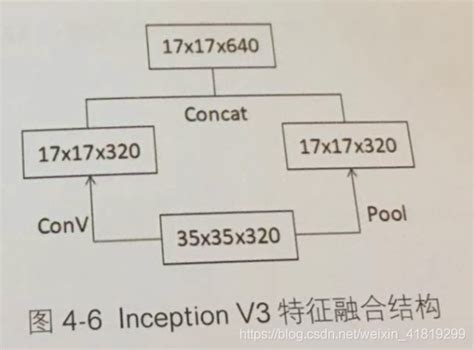 经典cnn网络（lenet、alexnet、goolenet、vgg、resnet、densenet） 分类性能最好的cnn网络是什么 csdn博客