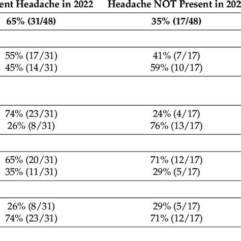 Univariable Logistic Regression Models Of The Long Term Prognostic