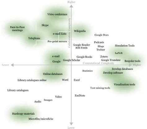 physical sciences complexity continuum download scientific diagram