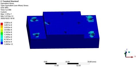Transient Analysis Results Of Bga Sample Stress Download Scientific Diagram