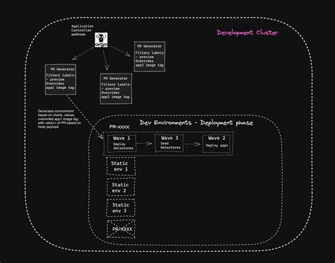 Deployment Previews On Kubernetes