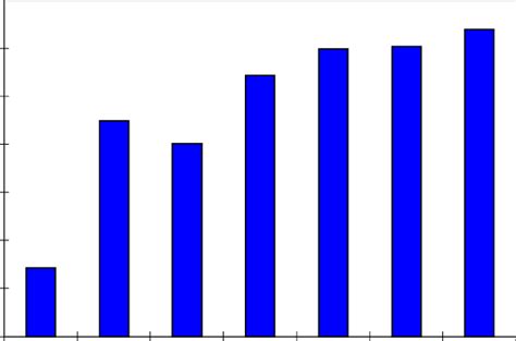 Runtime Of Fault Emulation And Comsim Download Scientific Diagram