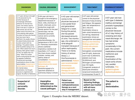 Chatgpt 主流模型gpt 4gpt 4o Mini的参数规模是多大？chatgpt 参数规模 Csdn博客