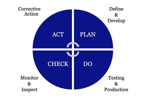 6 Key Elements Of The Iso 9001 Standard Ags