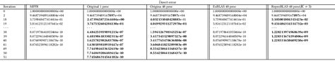 table 3 from comparison of reproducible parallel preconditioned