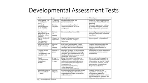 Global Developmental Delay Pptx Global Developmental Delay Pptx