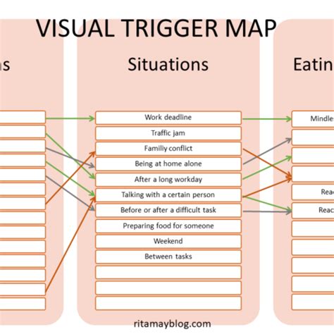 Visual Trigger Map Example With Ease