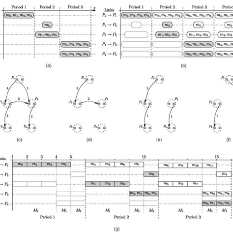Broadcast Trees A First Broadcast Tree Broadcasting Download