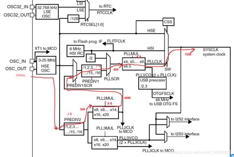 Stm32f103和stm32f107区别stm32f107和103区别 Csdn博客