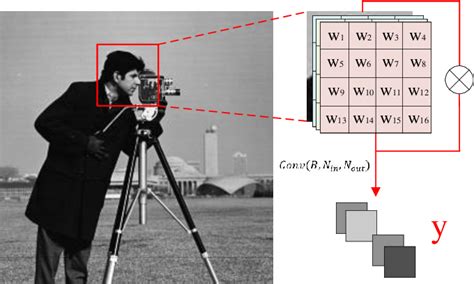 Figure 2 From Csmcnet Scalable Video Compressive Sensing Reconstruction With Interpretable
