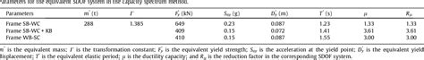 Figure From A Novel Kinked Rebar Configuration For Simultaneously Improving The Seismic