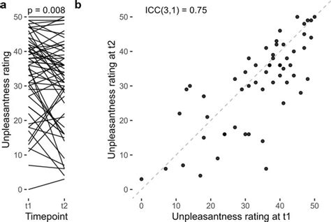 Approach Avoidance Reinforcement Learning As A Translational And Computational Model Of Anxiety