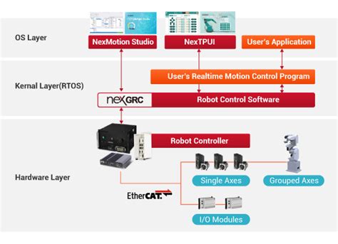 Rapid Robot Rollouts — Nexcobot Grc Gets Robots From Concept To