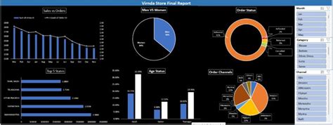 Built An Interactive Excel Dashboard Using Pivot Tables Charts And