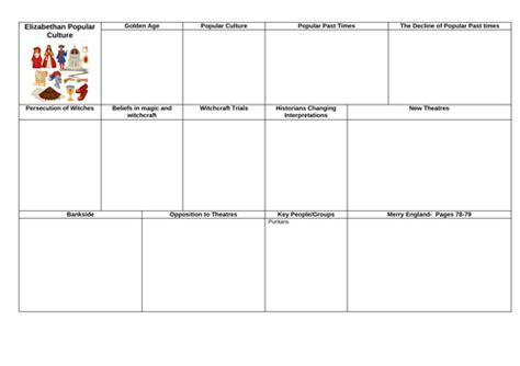 Ocr B Gcse Overview Summary Grids Teaching Resources