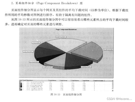 Loadrunner性能测试结果分析（14） Csdn博客