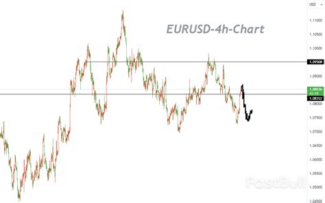 Overbought Indicators May Trigger Equally Heightened Correction FastBull