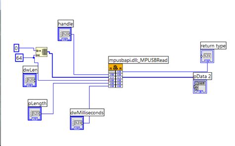 Library Mpusbapidll Ni Community