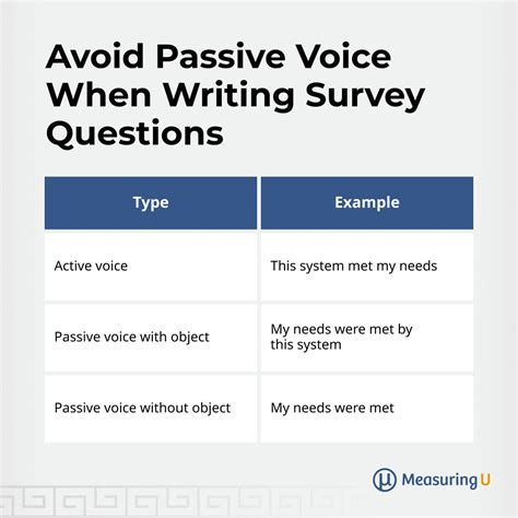 Ux Uxr Userexperience Survey Uxresearch Measuringu