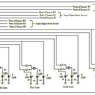 Connection Of The Input And Output Ports To Sensors And Leds Download Scientific Diagram