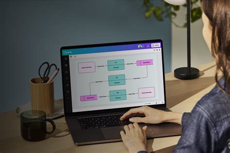 【数据流图】数据流图在线制作 Ai生成数据流图 数据流图制作方法 数据流图模板 Canva可画