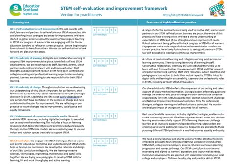 Reading And Research STEM Nation