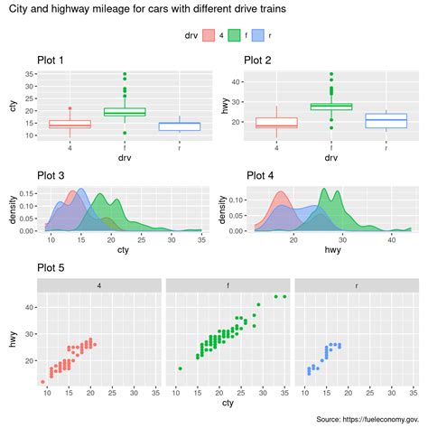 R For Data Science E Communication